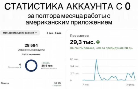 SMM-специалист / СММ ведение для вашего бизнеса!