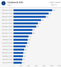 AMD Ryzen 7 5800x