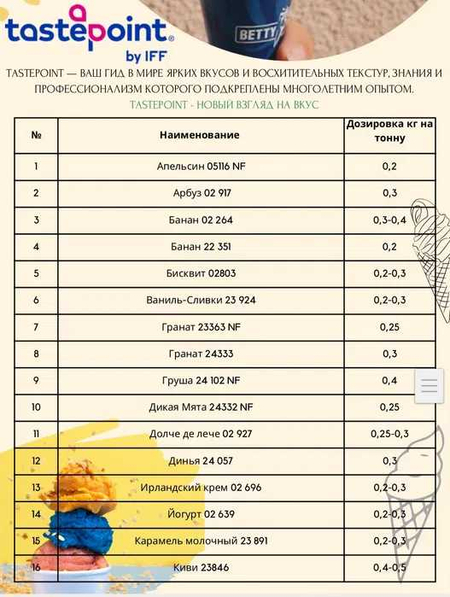 Ароматизаторы, KHPA Россия, Firmenich Швейцария, IFF tastepoint,Toshev