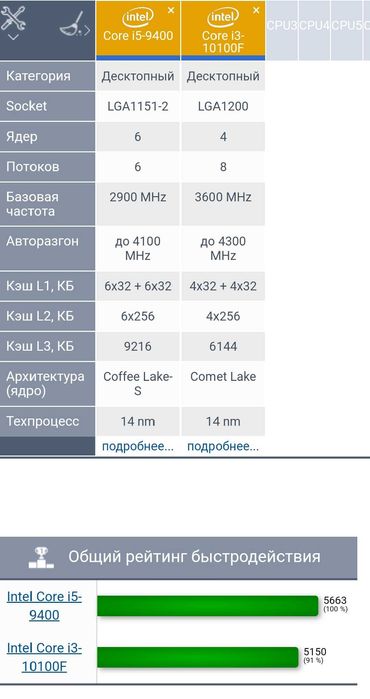 HеДоРоГо  Core_i5-9400/8Gb_DDR4/256Gb_SSD/RX570_4Gb +Игры +Гарантия