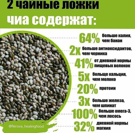 Chia sed ozdruvchi