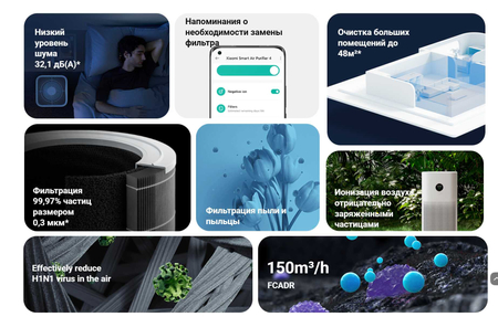 ПРОДАМ Xiaomi Mi Air Purifier 4 Очиститель воздуха (GLOBAL).