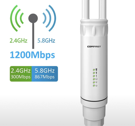 Comfast AC1200 5гц ew74