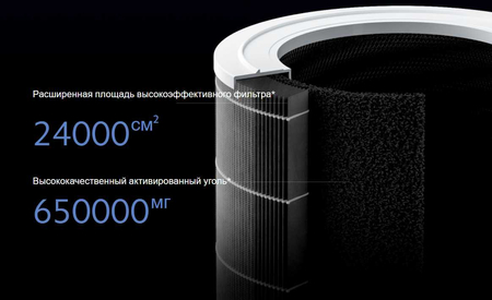 ПРОДАМ НОВЫЙ Xiaomi Mi Air Purifier 4 PRO Очиститель воздуха / ГЛОБАЛ.