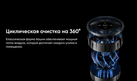 Очиститель воздуха Xiaomi Smartmi P1