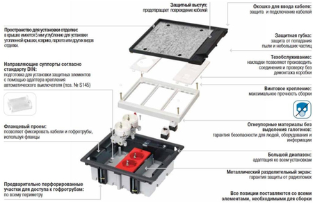 Напольные лючки и короба Schneider Electric - OptiLine 45