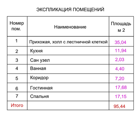 2-Каватли Коттеджлар тулов 3-йилга бошлангич 40%