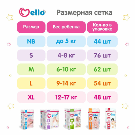 Японские подгузники Mello ищем партнеров / дилеров