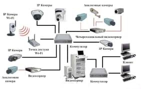 Слаботочники