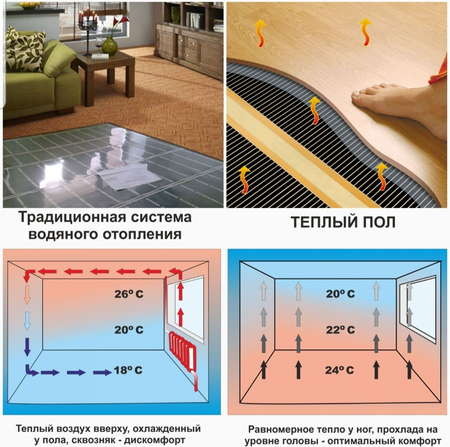 Электрический тёплый пол КОРЕЯ