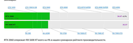 Игровой компьютер i7 6700, gtx 1660super,  16gb ddr4 O'yin kompyuteri