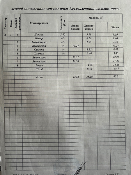Продаётся 3х комн. квартира Тансикбаев 3, 3/5/9, ипотека нет