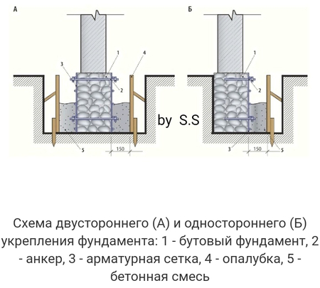 Аренда Опалубки ijaraga apalubka