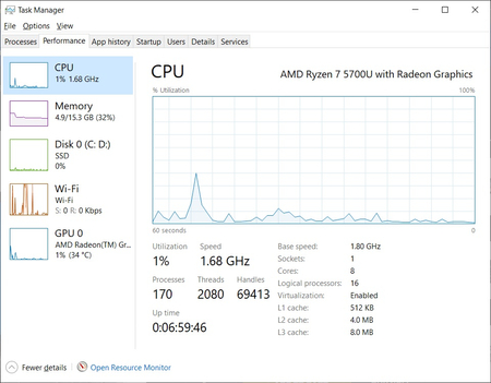 HP G8 laptop ryzen 7-5700U, 16/256