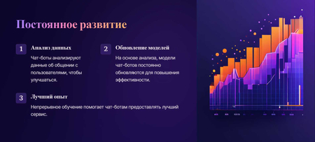 AI Chatbot | ИИ Ассистент | AI Yordamchisi