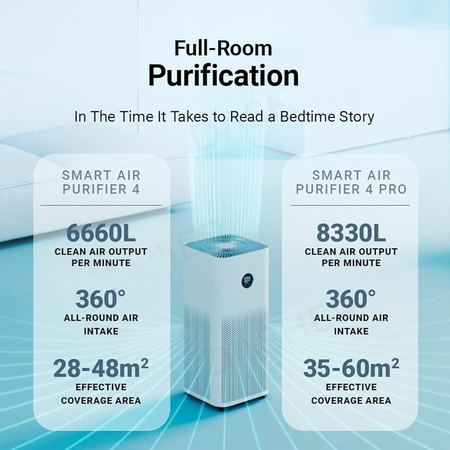 Умный и надёжный очиститель воздуха Xiaomi Samat Air purifier 4 pro