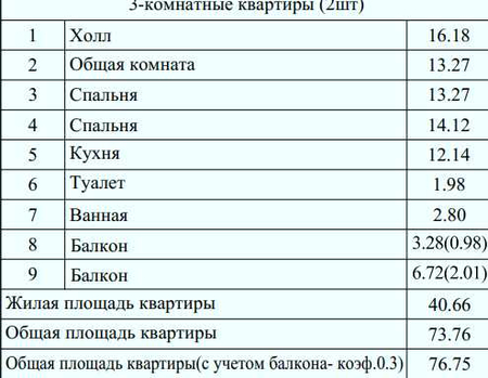 3-х комнатная 77 кв.м. 7 этаж - 62.000 НОВОСТРОЙКА ул.РОХАТ Водник