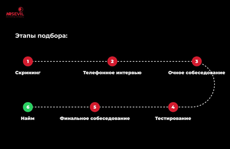 Подбор персонала, HR, Rekruter
