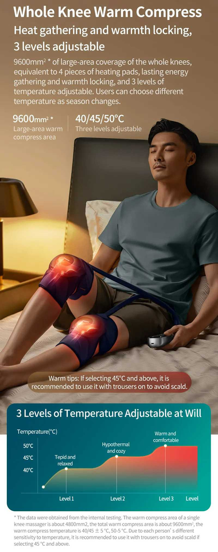 Массажер для коленей Philips Leg Massager PPM5521