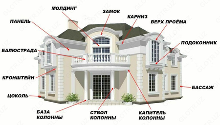 Fibra beton  Fasad Lepka Фибра бетон Фасад Лепка Фасаданая Тяга