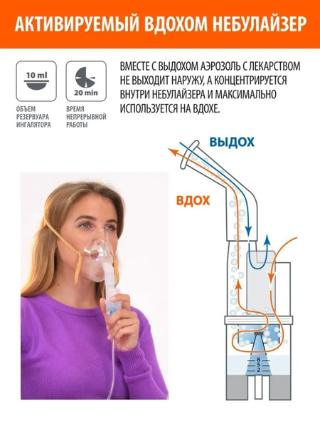 Ингалятор Little doctor LD-221C Компрессорный