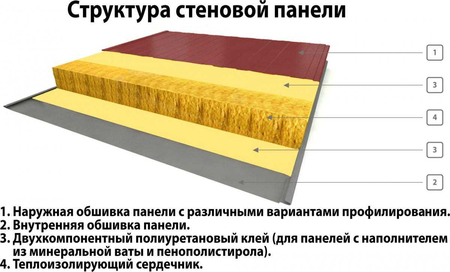 сэндвич панели из базальта в ташкенте