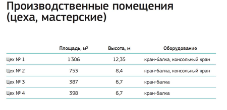 Продается производственное предприятие г. Алмалык
