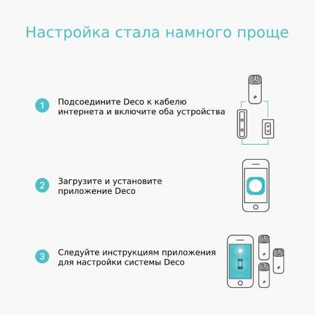 Tp-Link Deco E4 Mesh-система AC1200