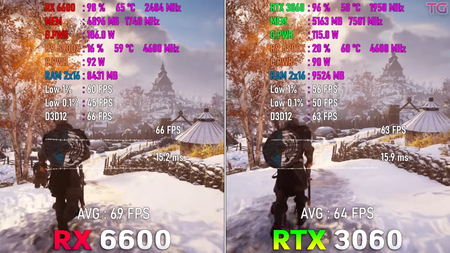 AMD Sapphire RX 6600 Pulse 8GB GDDR6