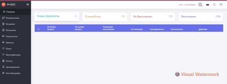 Система электронного документооборота (СЭД)