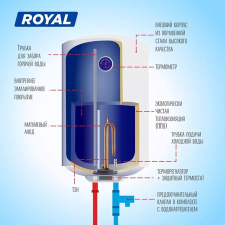 Ремонт и установка газовых котлов