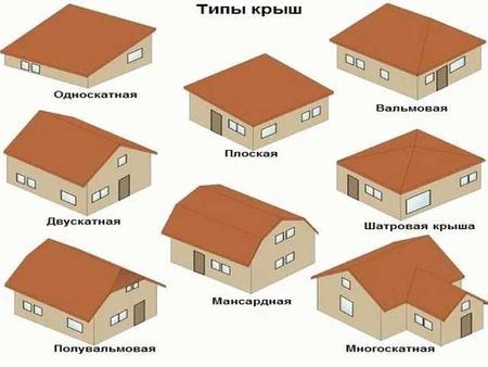 Тошкентга ишончли том ёпиш устаси керакми? Бошқа қараманг!