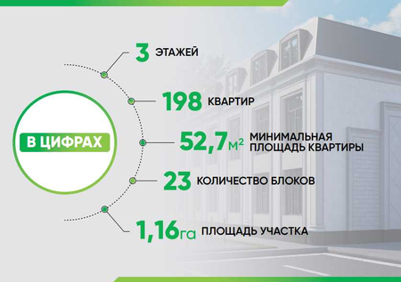 (7787) Novostroyka, 2 xona, 500$, Yunsabod, Sabzavot.