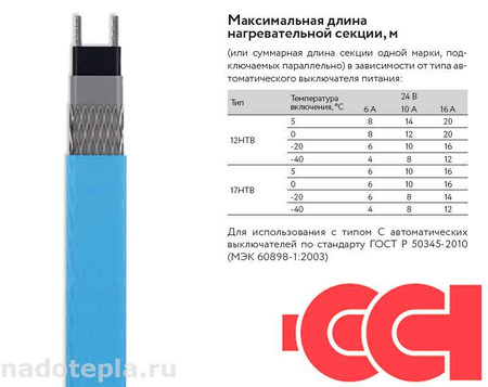 Саморегулирующийся нагревательный кабель