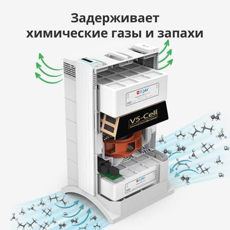 IqAir healthpro 250 очиститель воздуха