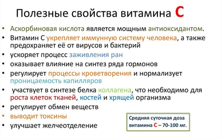 Витамин С (Gold C), Vitamin аскорбиновая кислота