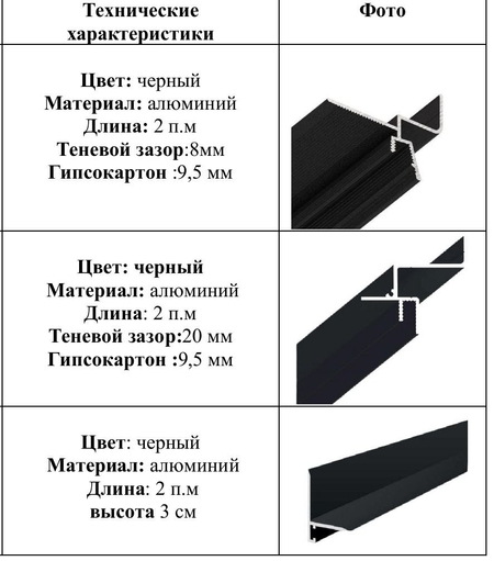 Теневой профиль, теневой плинтус