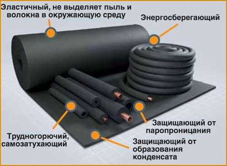 Вспененный каучук изоляция