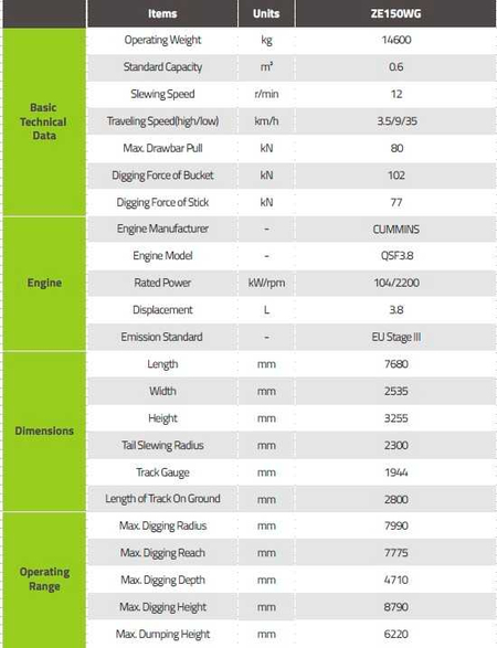 Колёсный экскаватор Zoomlion ZE150WE, 2023