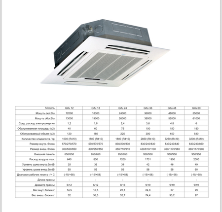 Кассетный кондиционер Midea gifu 24