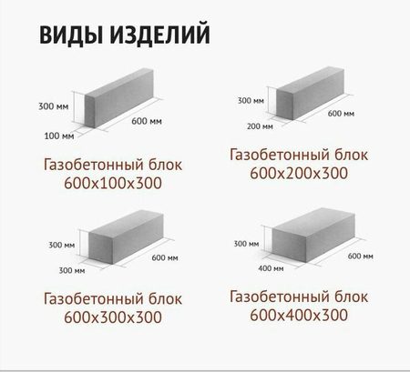 Пенаблок Газаблок