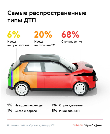 Ремонт двигателей, ходовых, кузовных частей машин, сварка полуавтомат