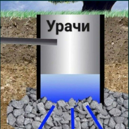 Урачи urachi santexnik