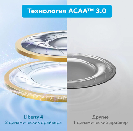 Беспроводные наушники Anker Soundcore Liberty 4