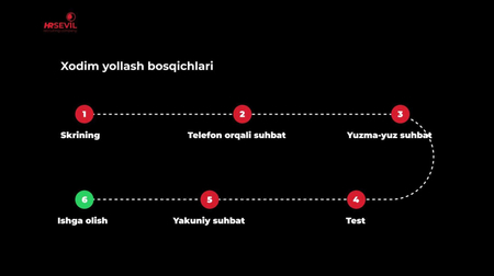 Xodim yollash bo'yicha xizmatlar