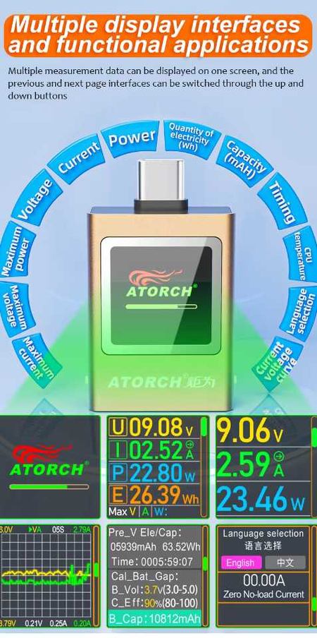 Новый Type-C тестер AT085 DC 4,5-50V 0-12A 600W PD3.1