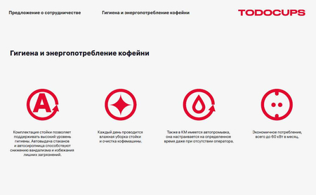 TODOCUPS - Кофе стойка самообслуживания (вендинговый бизнес)