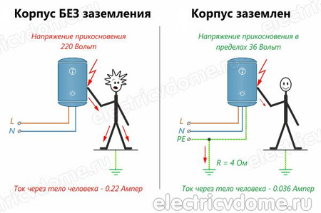 Контор зазимление в Ташкенте