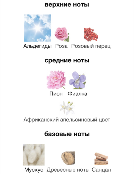 парфюс от byredo Blanche