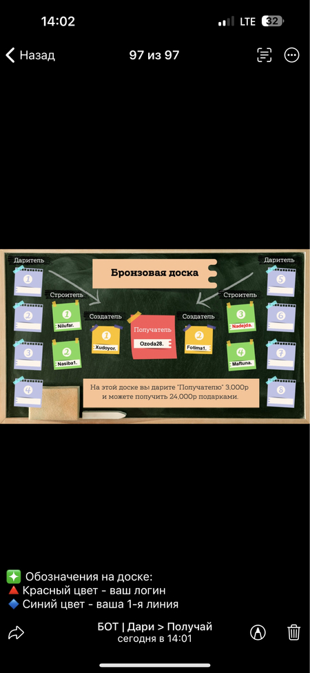 Гарантированный онлайн заработок